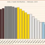 Divine Dota 2 Rank ⇒ MMR Guide, Tips & Climb to Victory