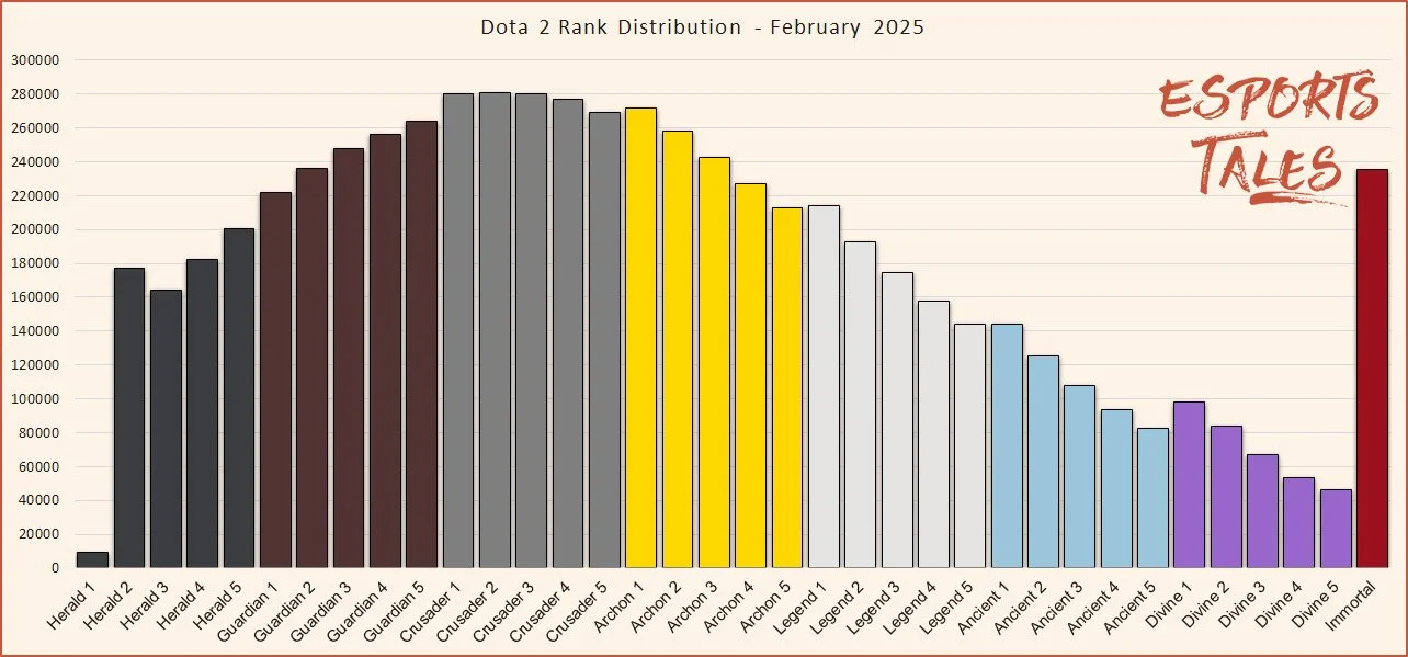 How to Increase Your MMR in Dota 2: A Complete Guide ⇒ Dota2Gamers